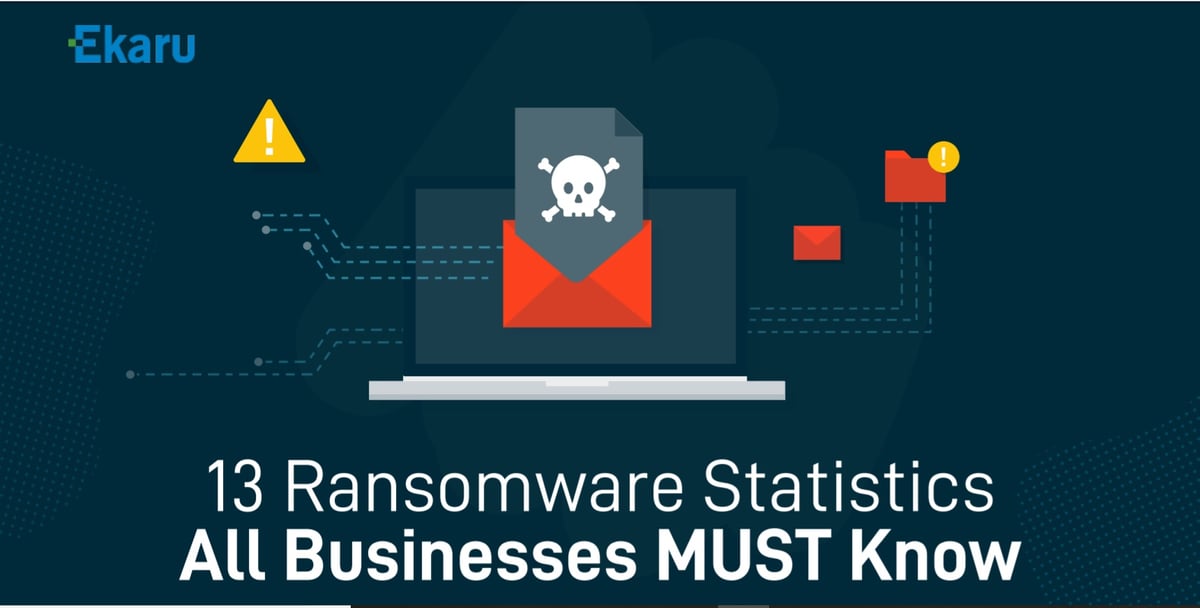 13 Ransomware Statistics All Businesses Must Know