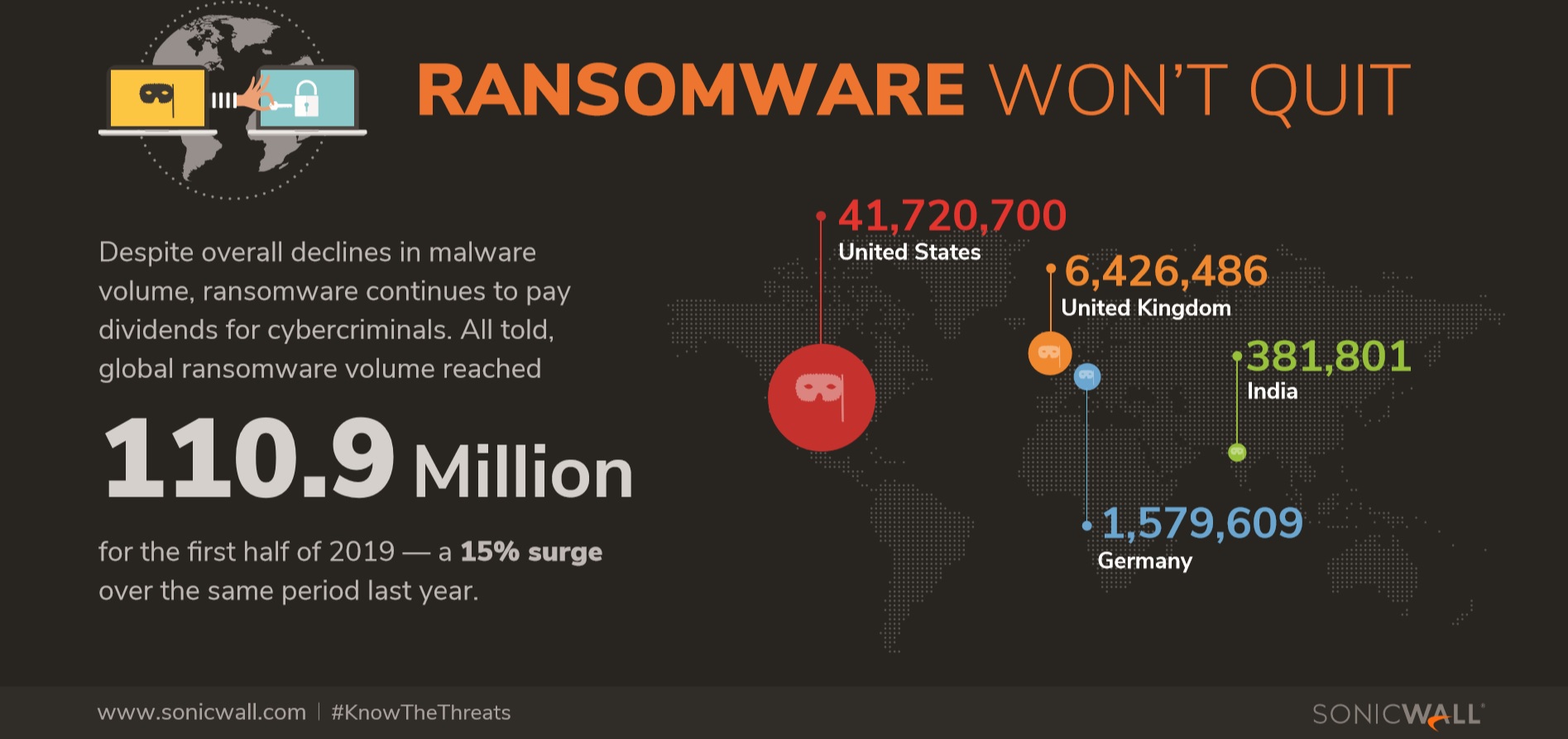 Ransomware is on the rise - Infographic